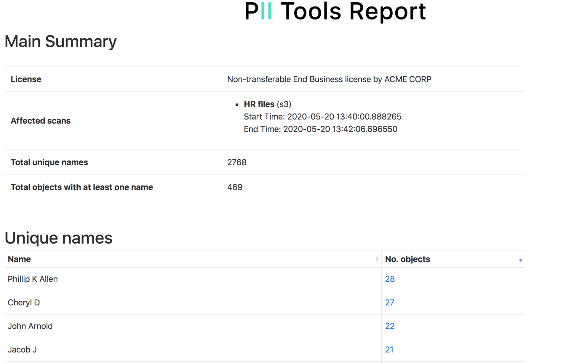 Finding Affected Persons in a Data Breach | PII Tools