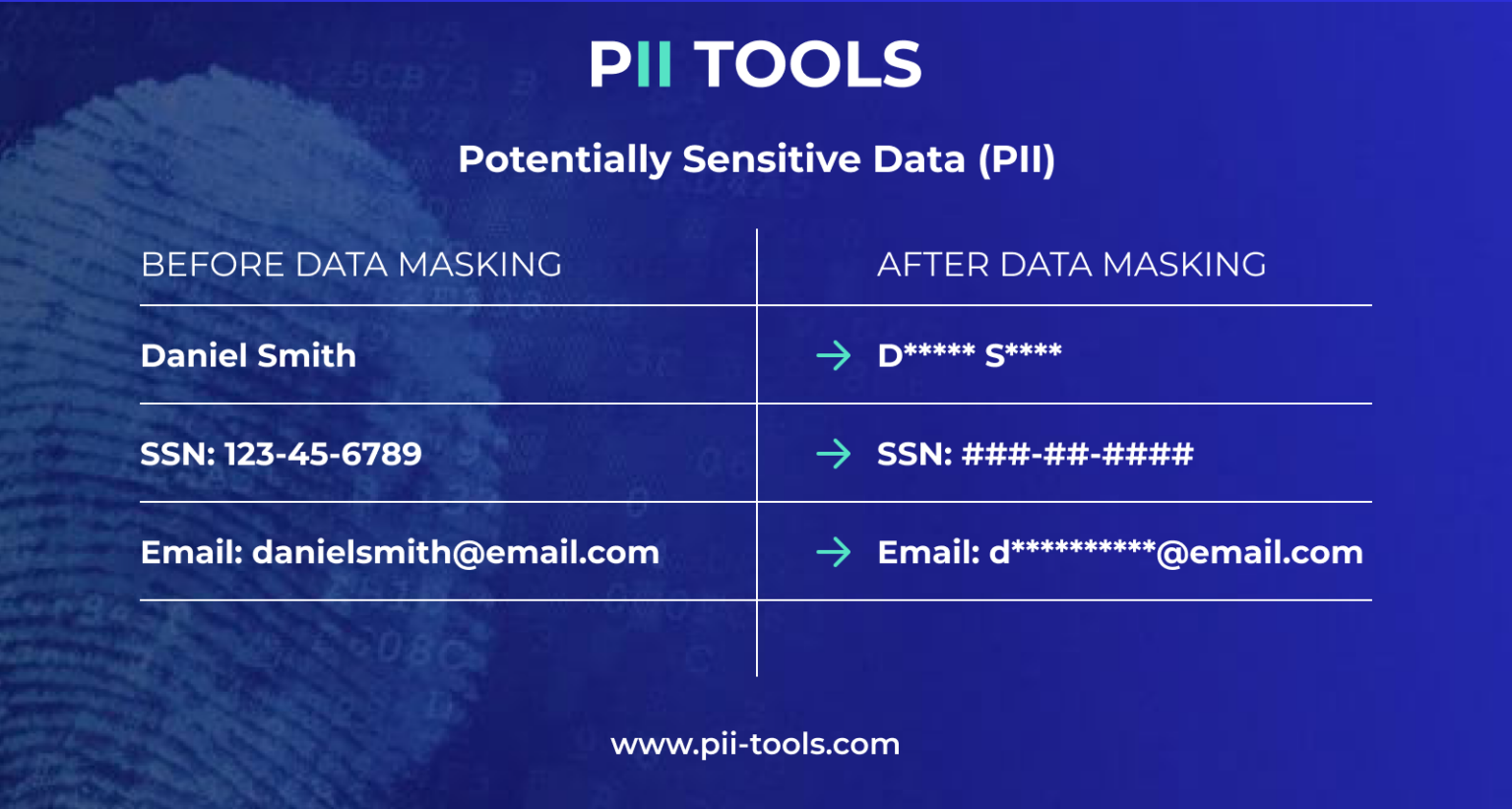 Data Masking | PII Tools