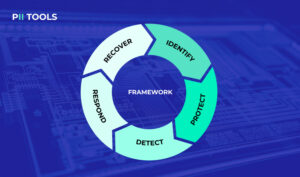 What’s new: NIST Cybersecurity Framework 2.0