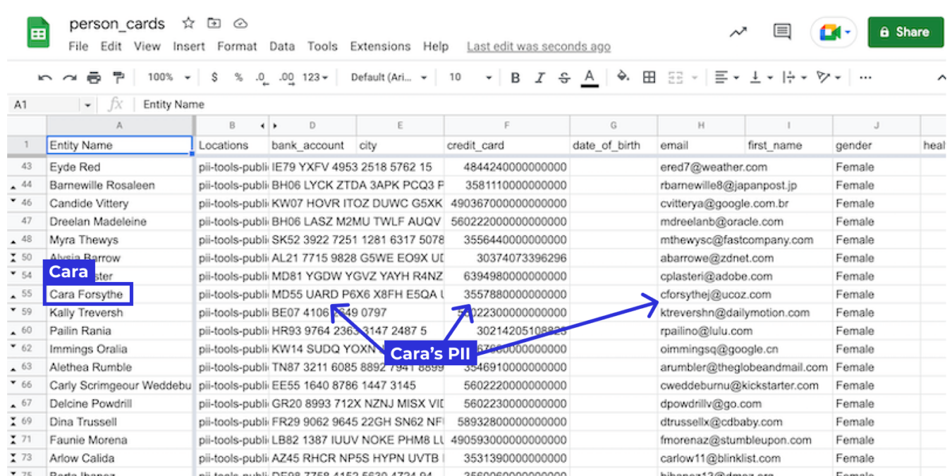 Person Cards – The Holy Grail of Data Discovery