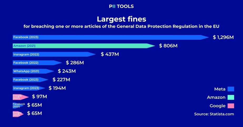 Mishandling PII: The Risks and Consequences | PII Tools