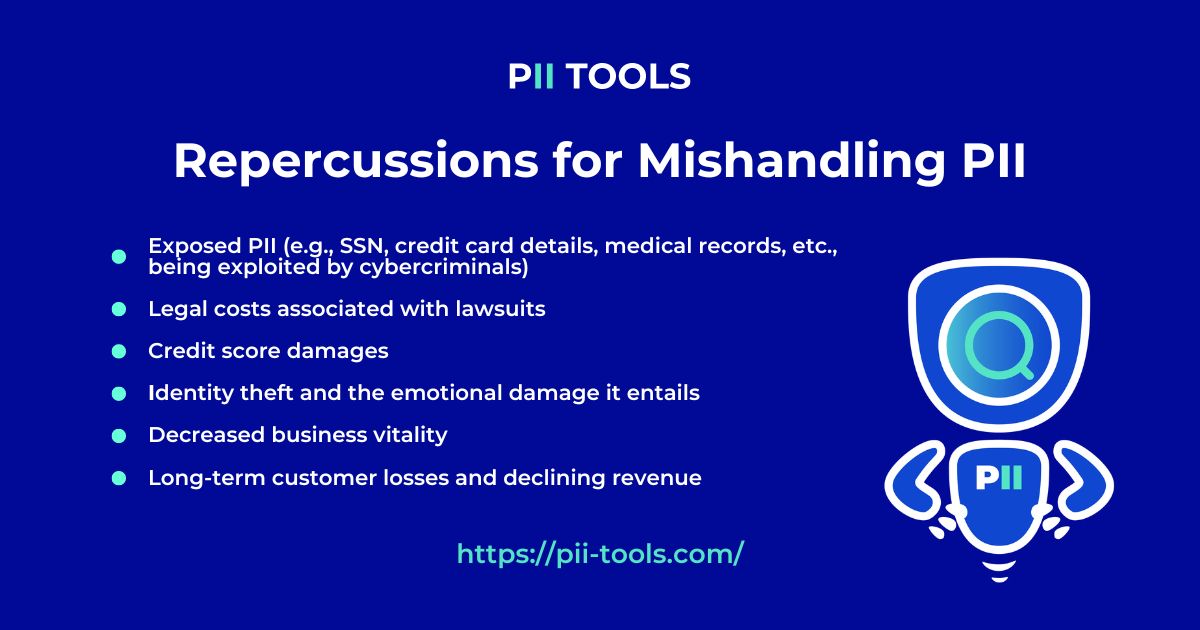 Mishandling PII: The Risks and Consequences | PII Tools