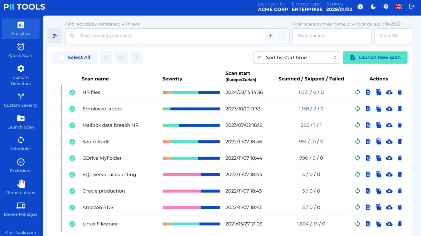 Mishandling PII: The Risks and Consequences | PII Tools