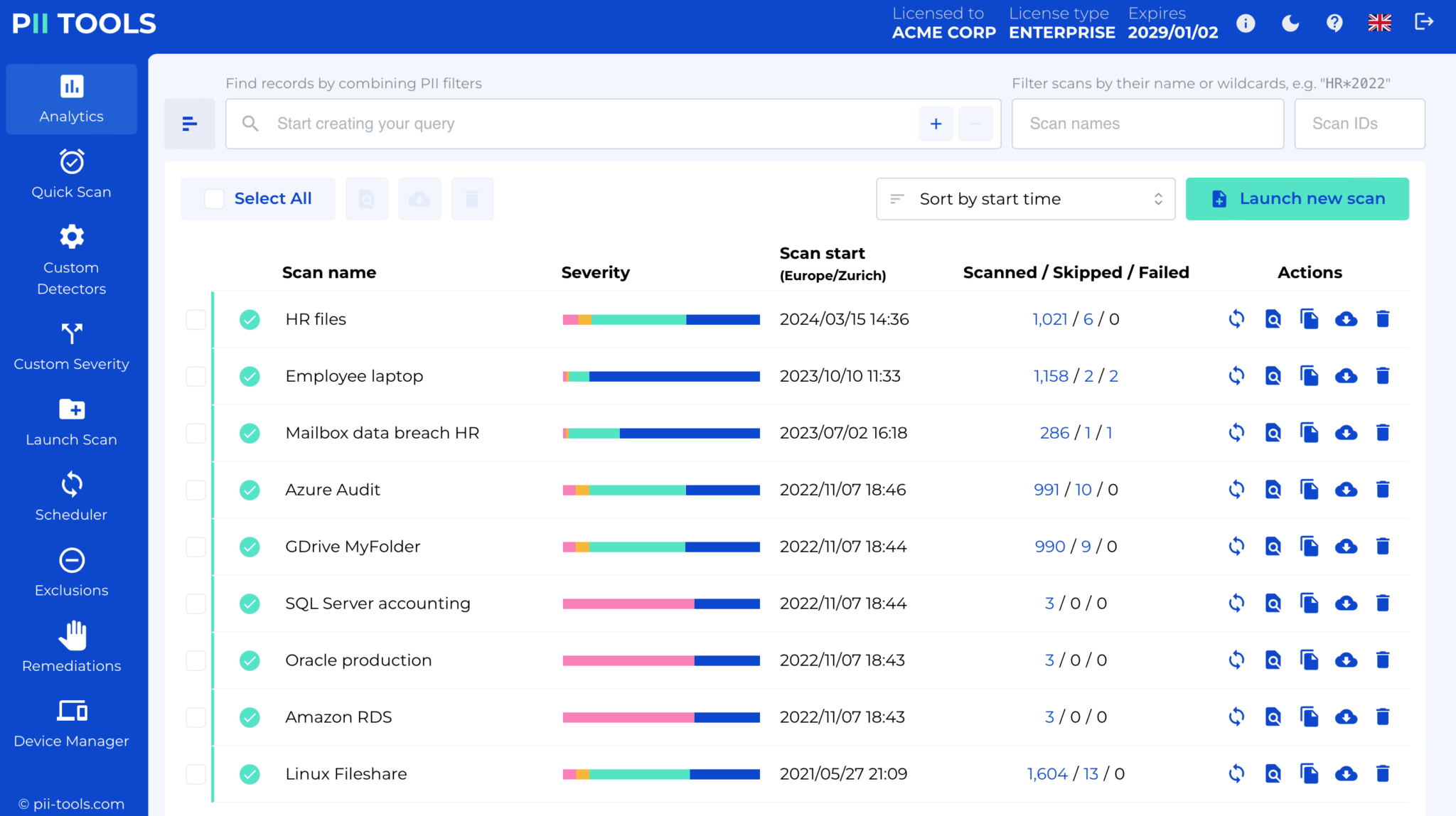 Mishandling PII: The Risks and Consequences | PII Tools
